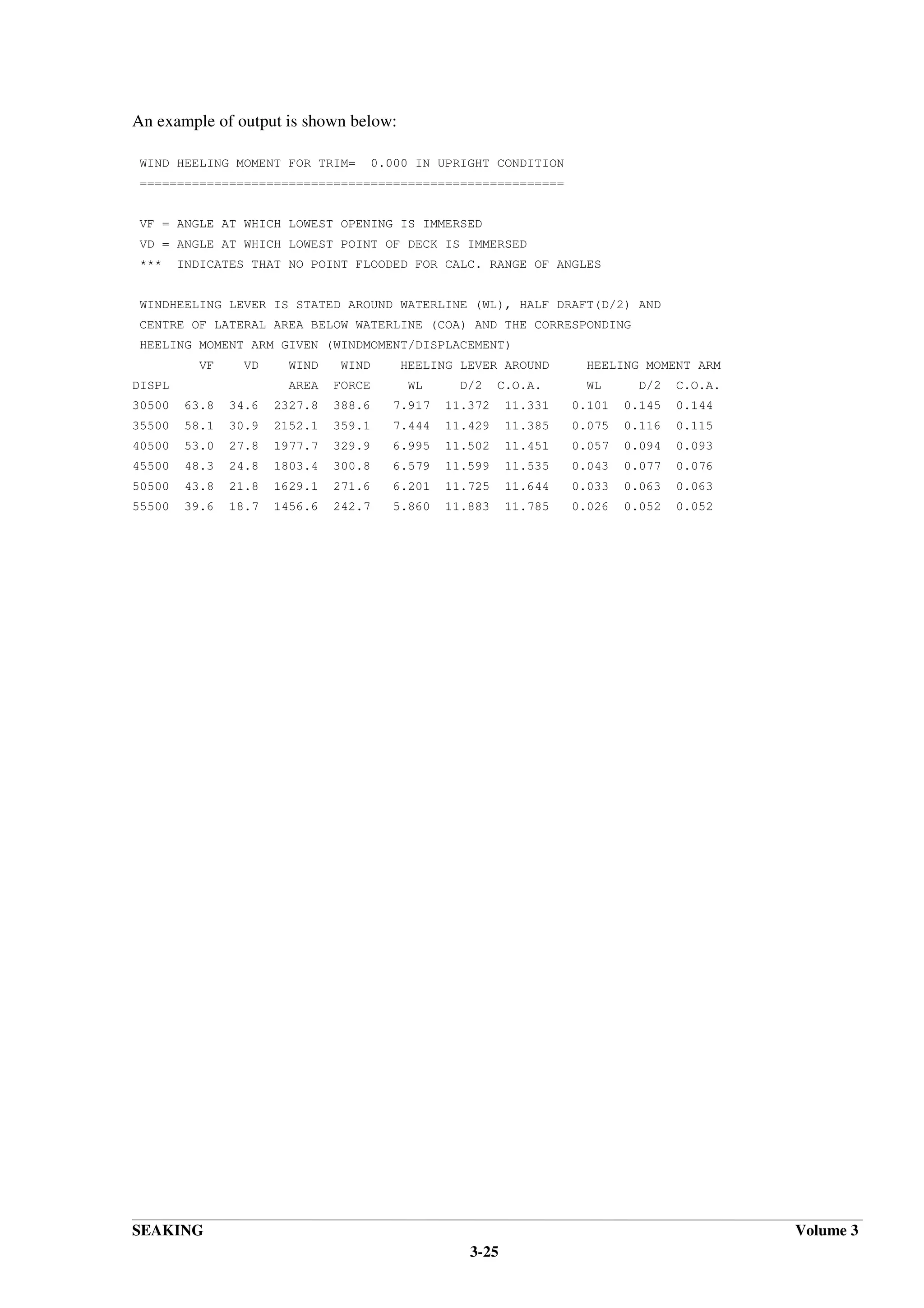 Hydrostatics and stability | PDF