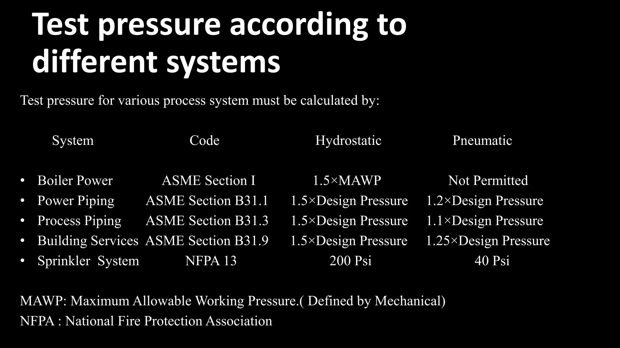 Piping Hydrostatic Test / Hydrotesting | PPTX