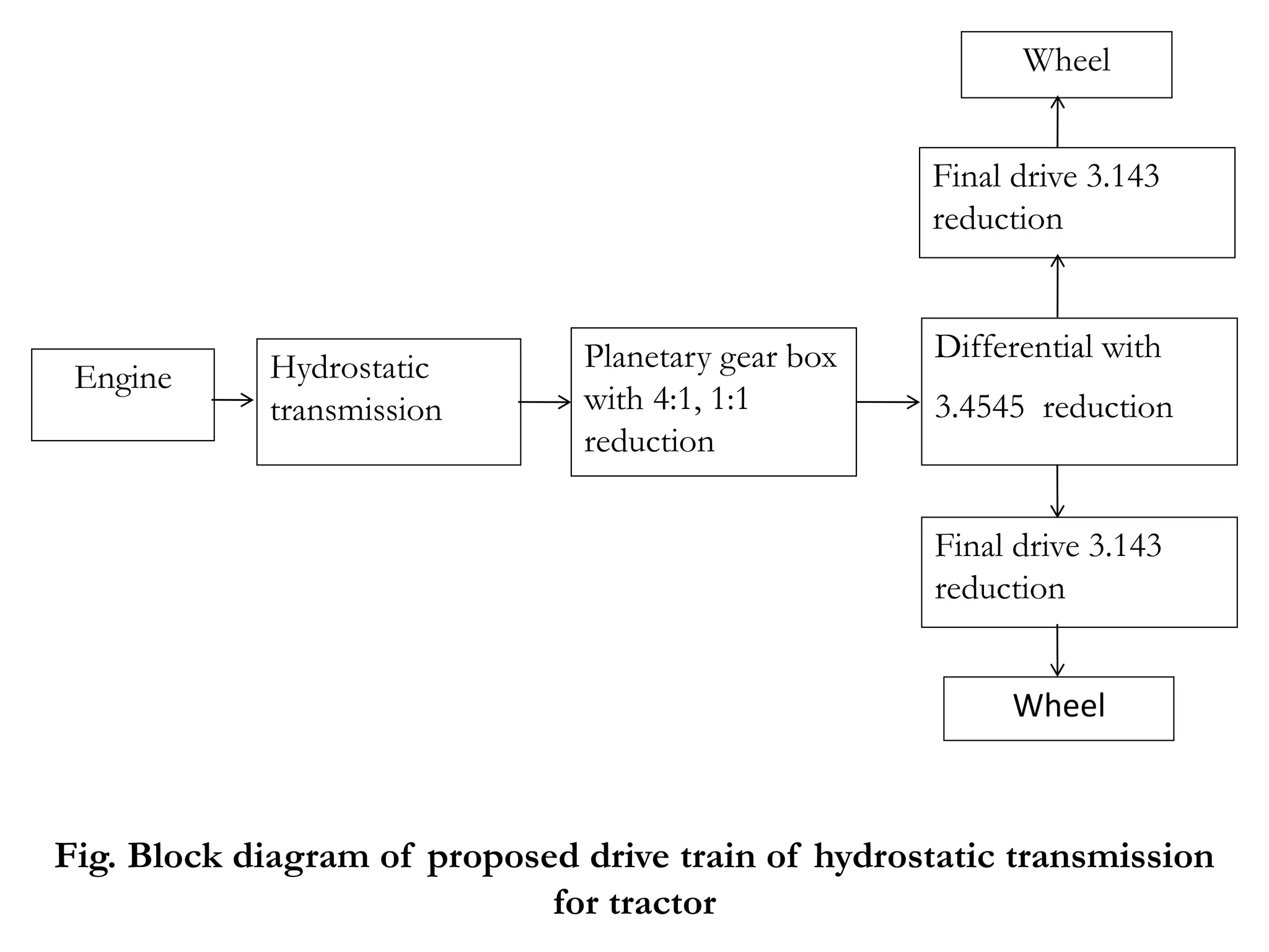 Hydrostatic transmission | PPTX