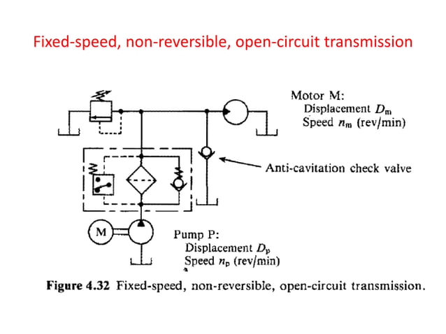 Hydrostatic transmission | PPTX
