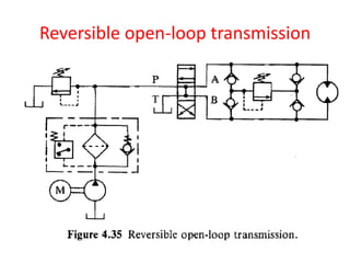 Hydrostatic transmission | PPTX
