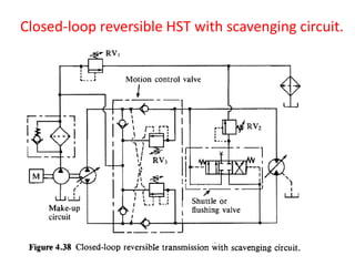 Hydrostatic transmission | PPTX
