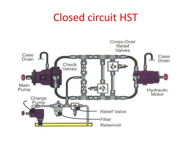 Hydrostatic transmission | PPTX