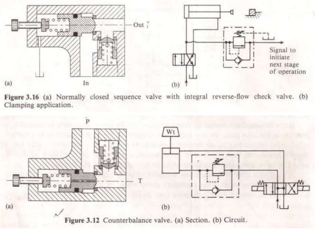 Hydrostatic transmission | PPTX