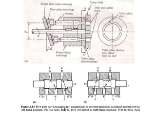 Hydrostatic transmission | PPTX