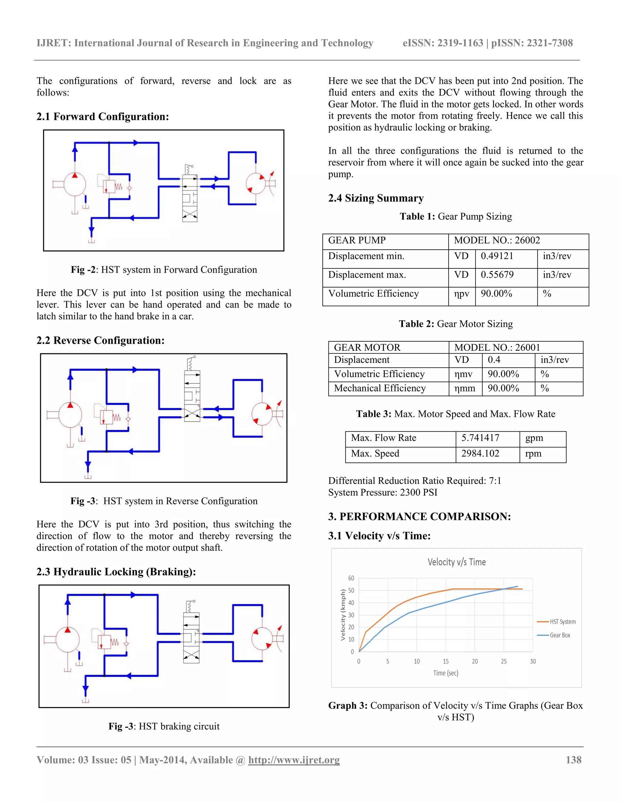 Hydrostatic transmission as an alternative to conventional gearbox | PDF