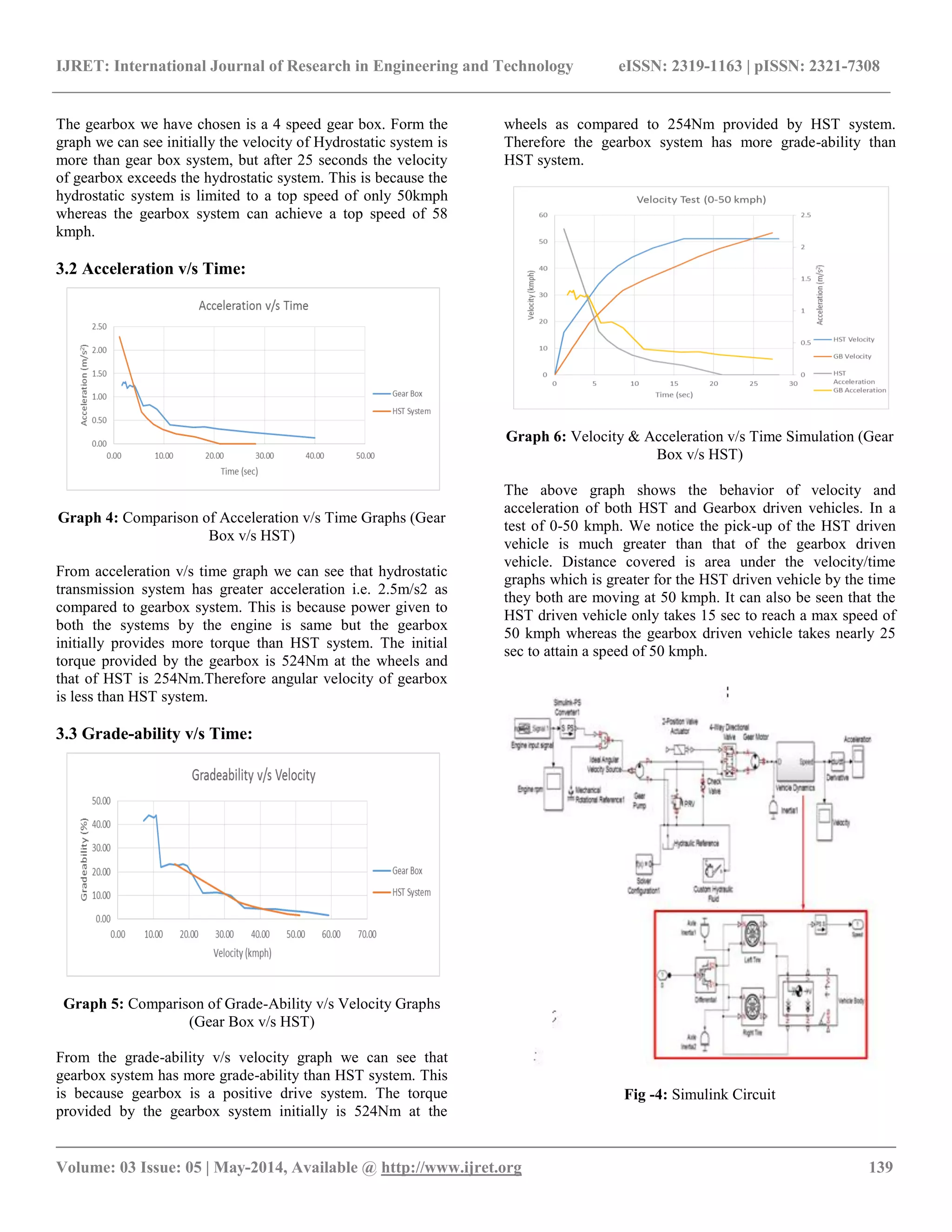 Hydrostatic transmission as an alternative to conventional gearbox | PDF