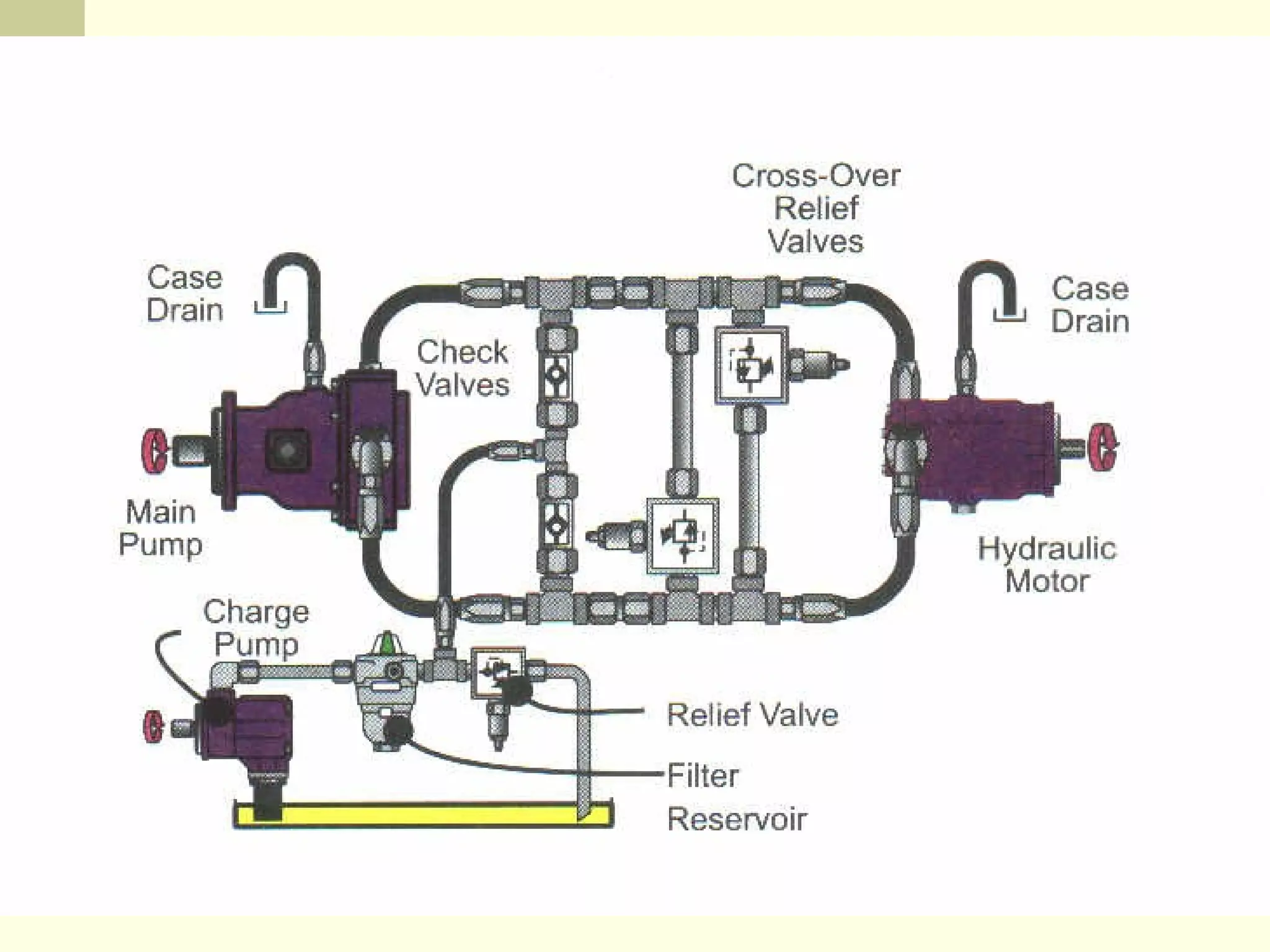 Hydrostatic transmissions | PPT