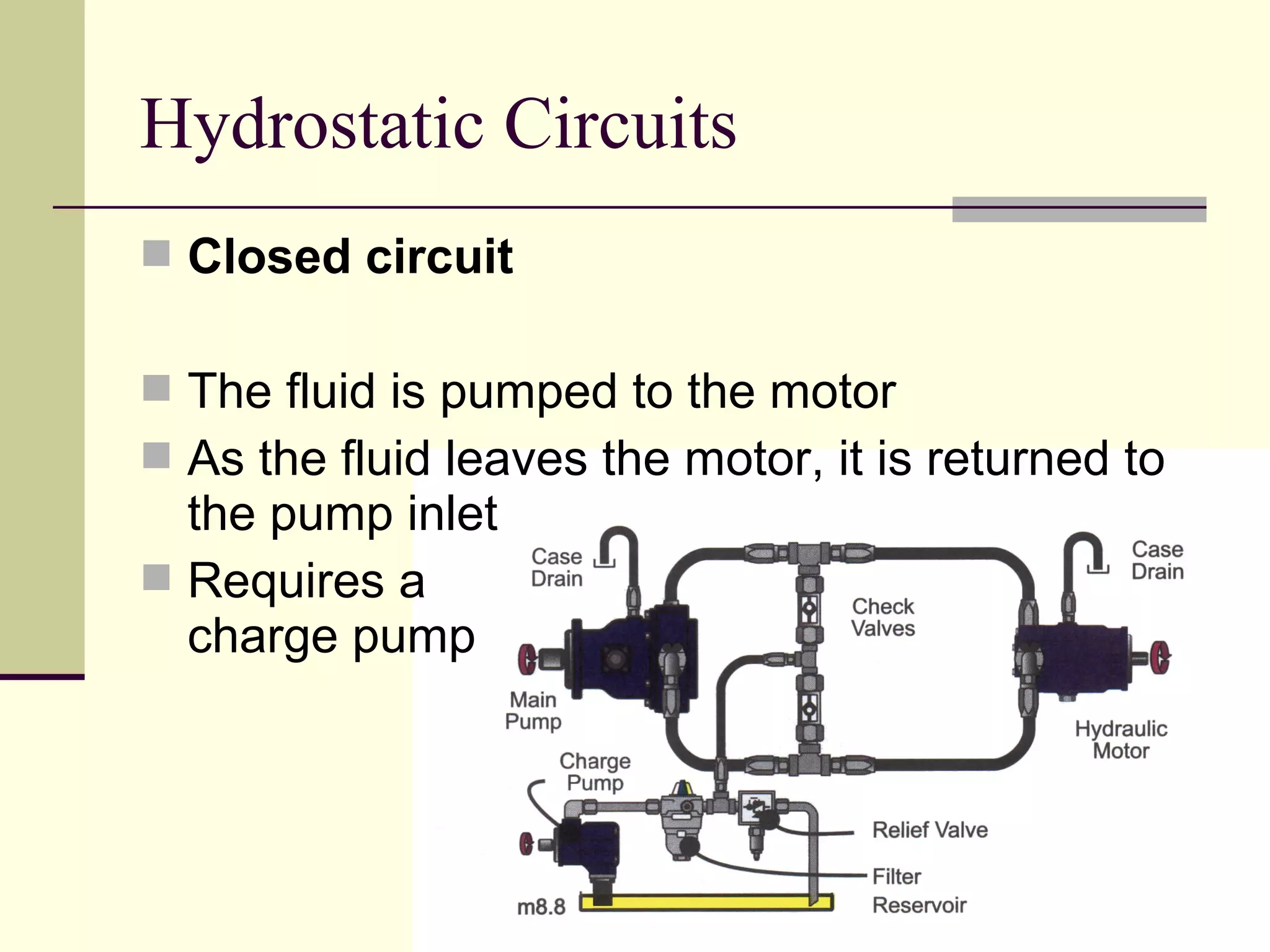 Hydrostatic transmissions | PPT