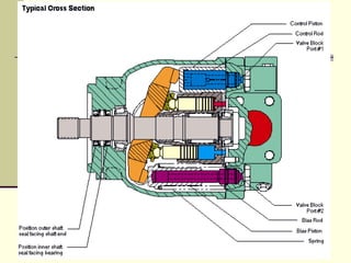 Hydrostatic transmissions | PPT