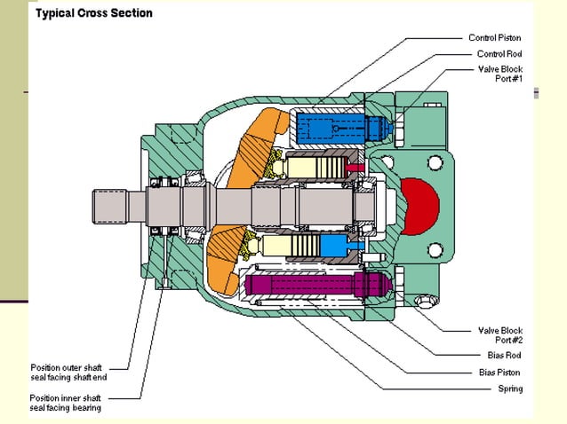 Hydrostatic transmissions | PPT | Auto Technology | Automotive