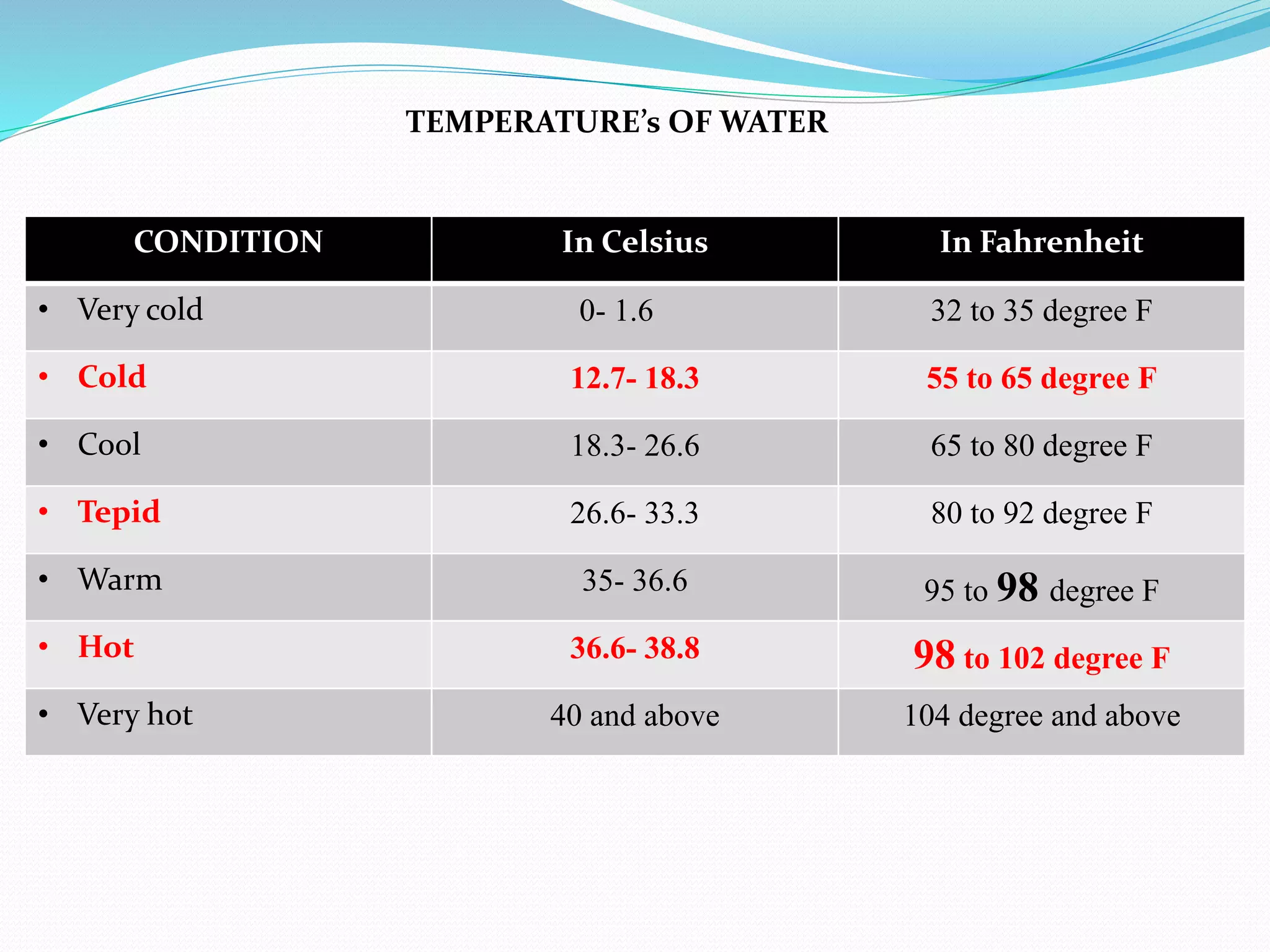 Hydrotherapy | PPTX