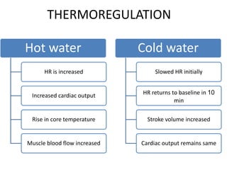 Hydrotherapy by pradeep | PPTX