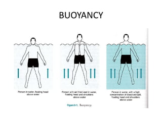 Hydrotherapy by pradeep | PPT