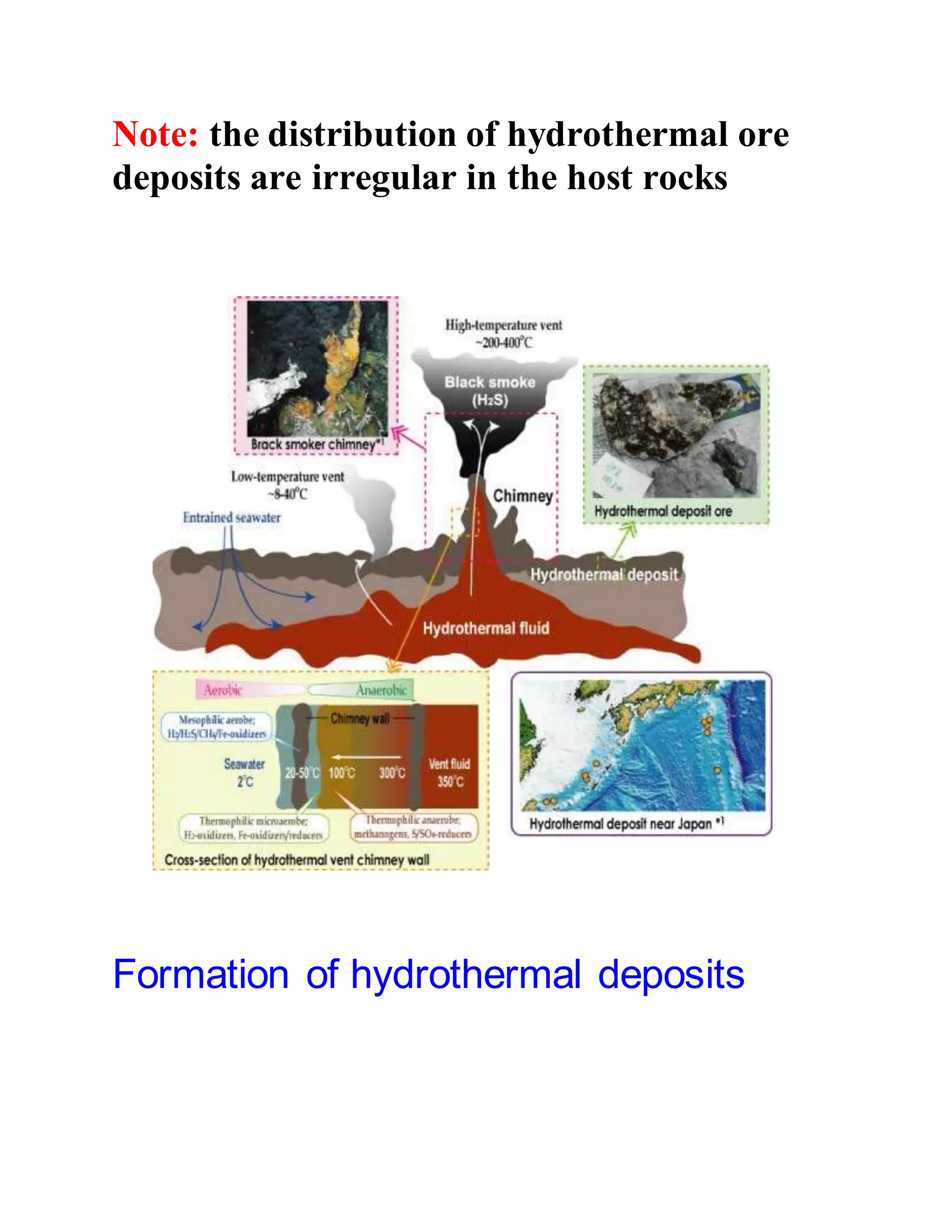 Hydrothermal deposits by VARINDRA | DOCX