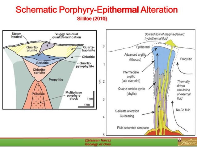 Hydrothermal alterations | PDF | Geology | Science