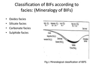Hydrothermal Biomineralization, Bended iron formation. | PPT