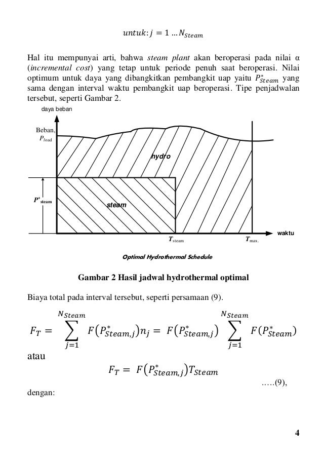 Hydrothermal Coordination (scheduling_problem)