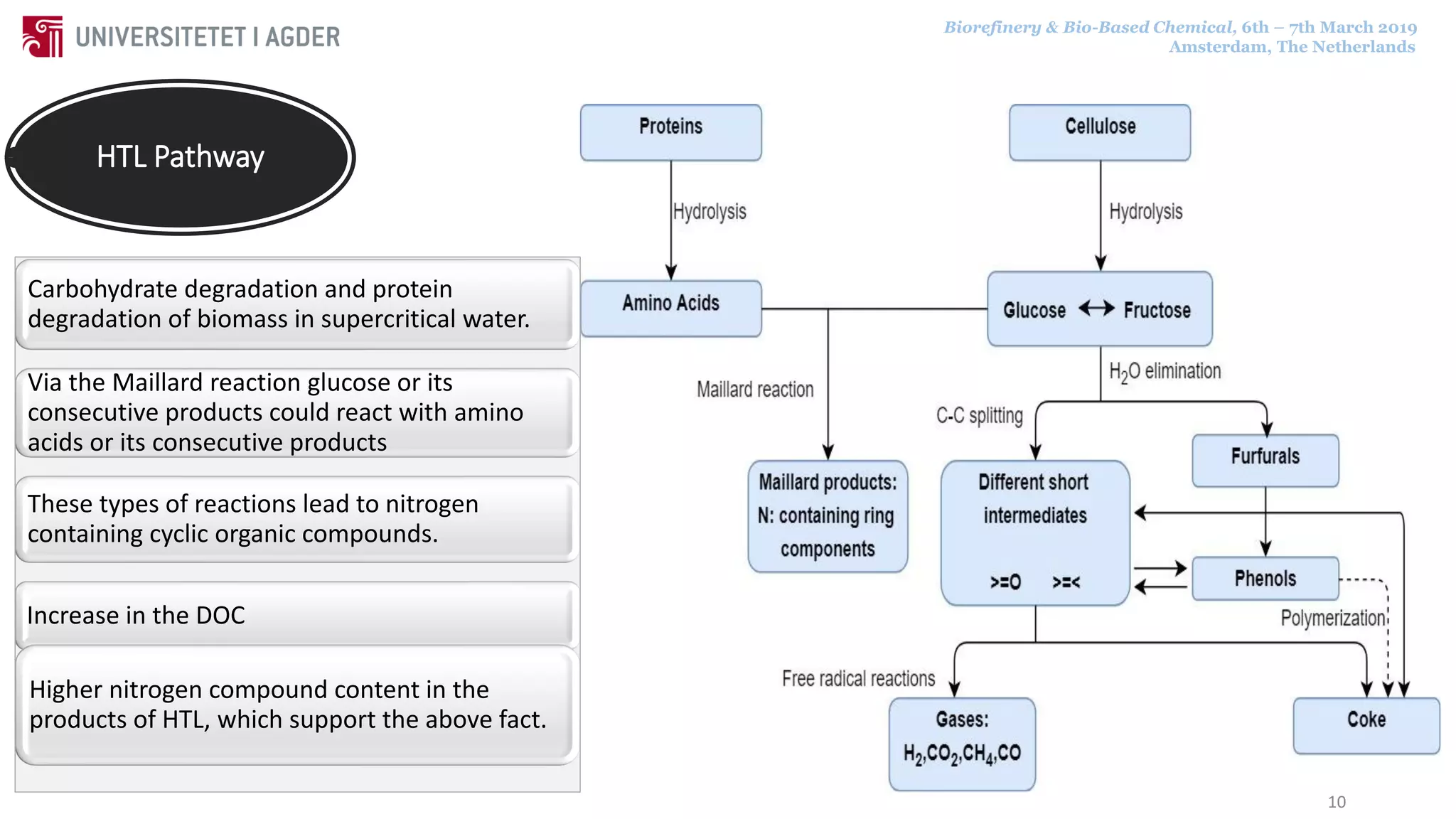 Hydrothermal liquefaction for bio oil and chemicals -an overview march ...