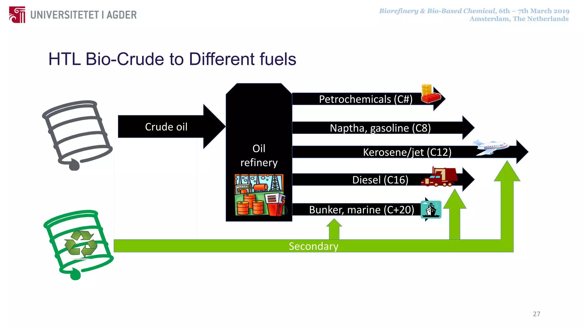 Hydrothermal liquefaction for bio oil and chemicals -an overview march ...