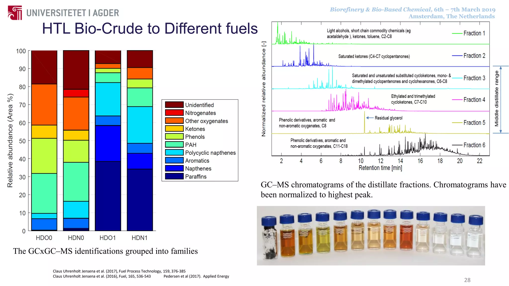 Hydrothermal liquefaction for bio oil and chemicals -an overview march ...