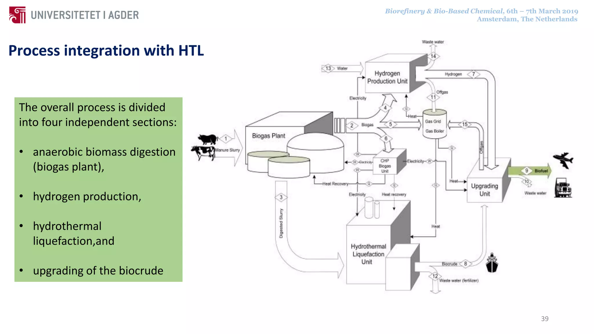 Hydrothermal liquefaction for bio oil and chemicals -an overview march ...