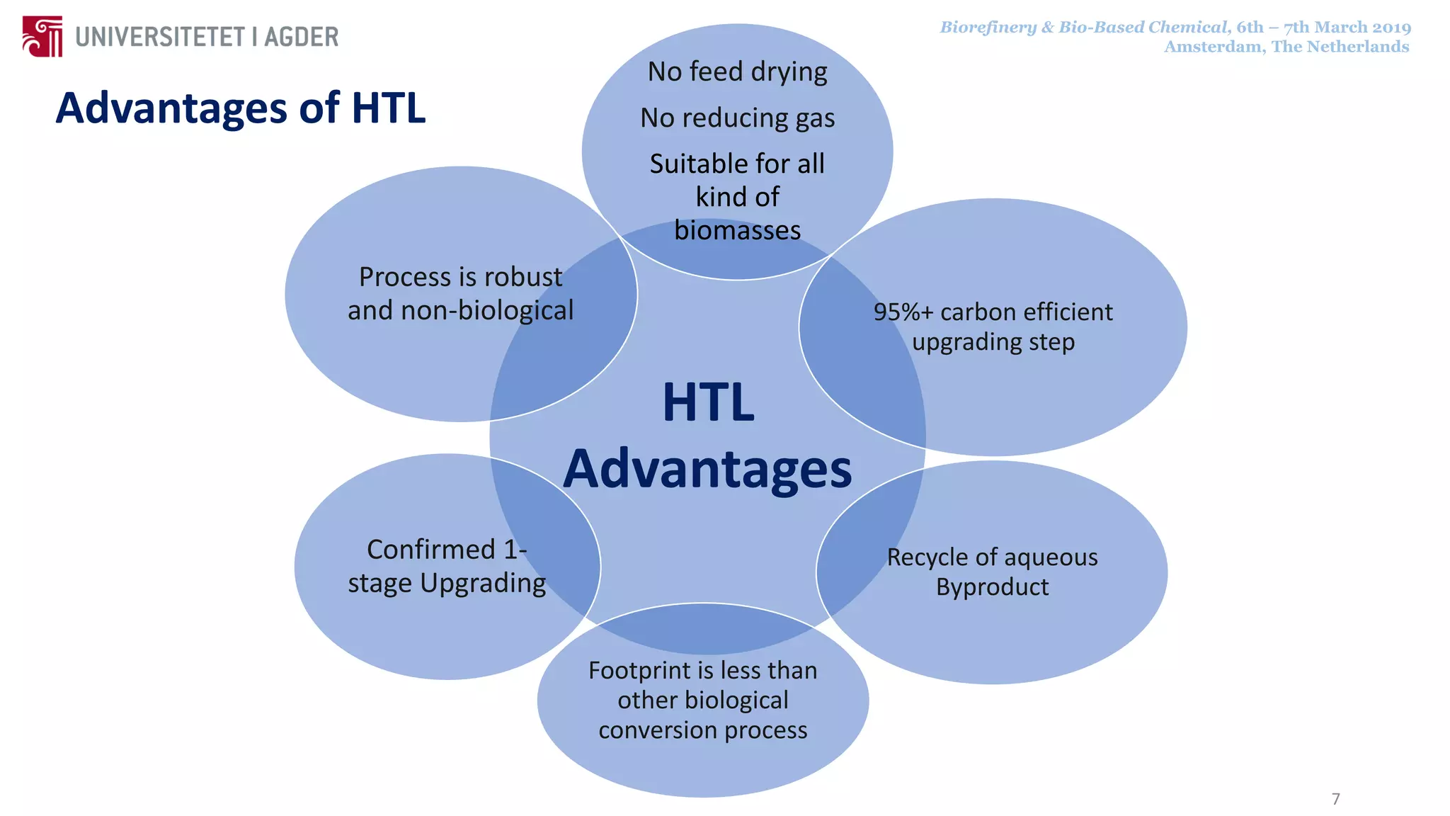 Hydrothermal liquefaction for bio oil and chemicals -an overview march ...
