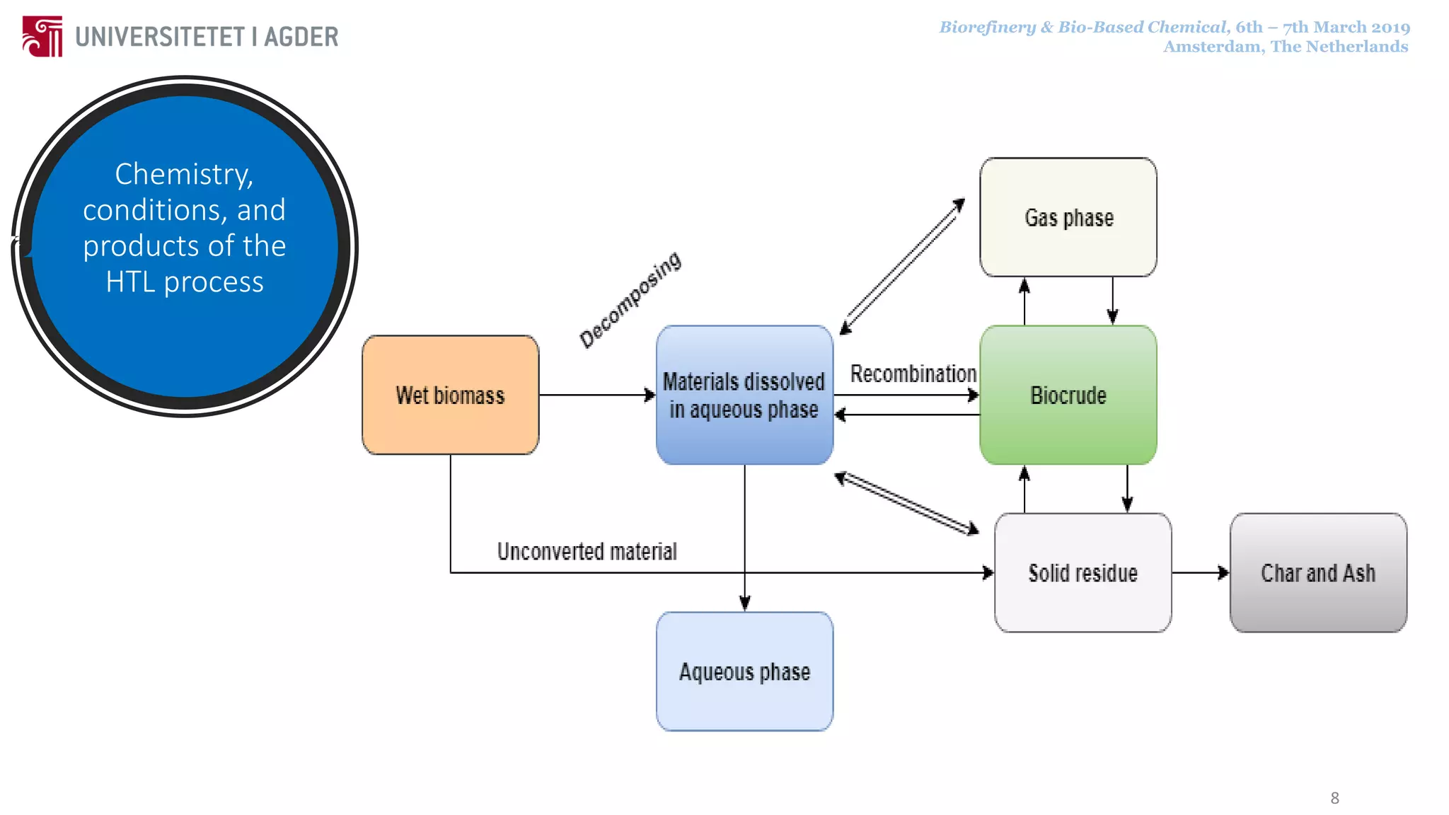 Hydrothermal liquefaction for bio oil and chemicals -an overview march ...