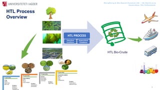 Hydrothermal liquefaction for bio oil and chemicals -an overview march ...