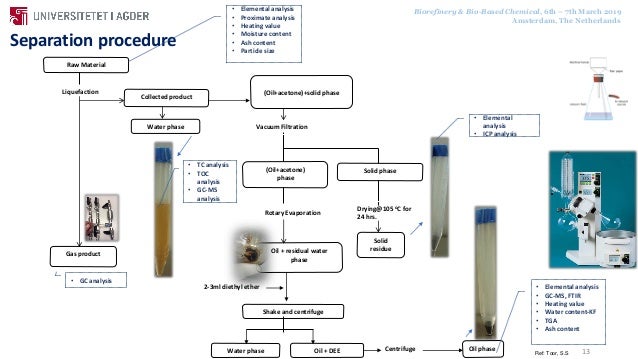 Hydrothermal Liquefaction