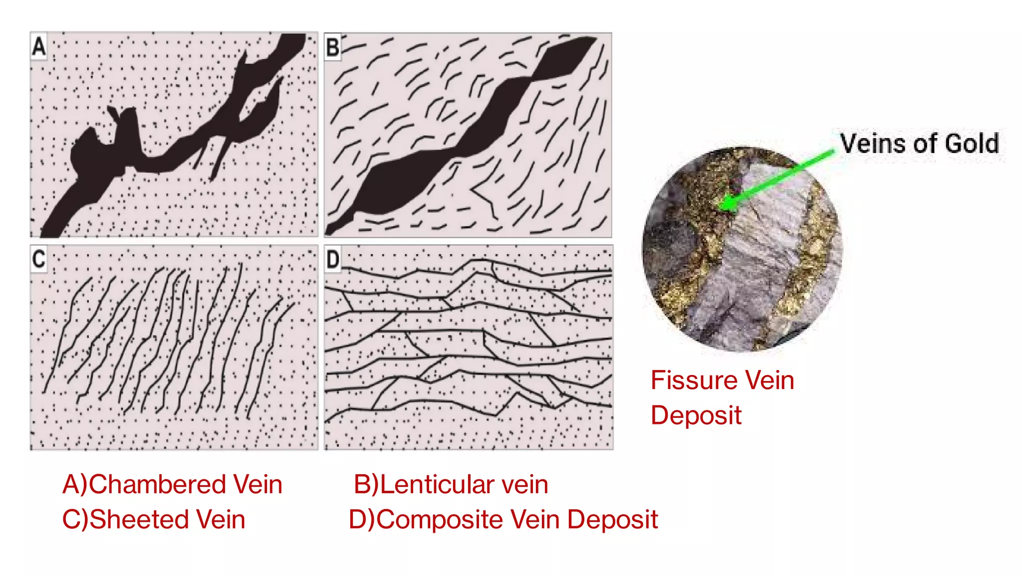 HYDROTHERMAL MINERAL DEPOSIT.pdf