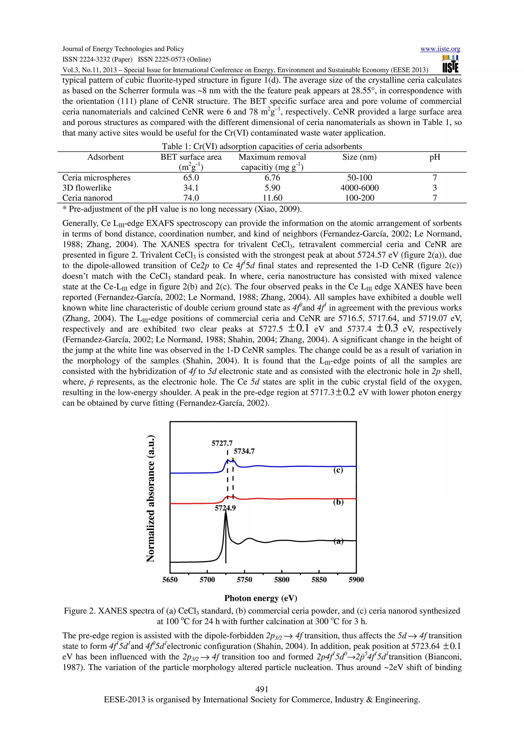 Hydrothermal synthesis and characterization of one | PDF