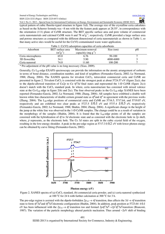 Hydrothermal Synthesis And Characterization Of One Pdf Chemistry