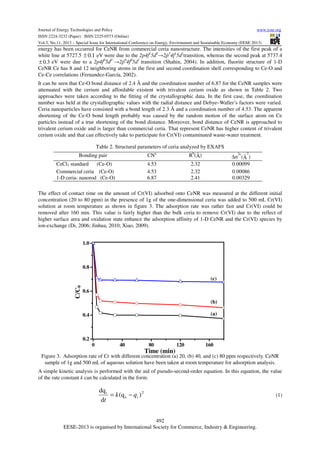 Hydrothermal synthesis and characterization of one | PDF