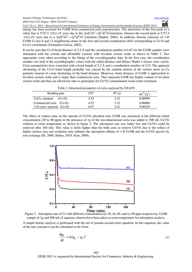 Hydrothermal Synthesis And Characterization Of One Pdf Chemistry