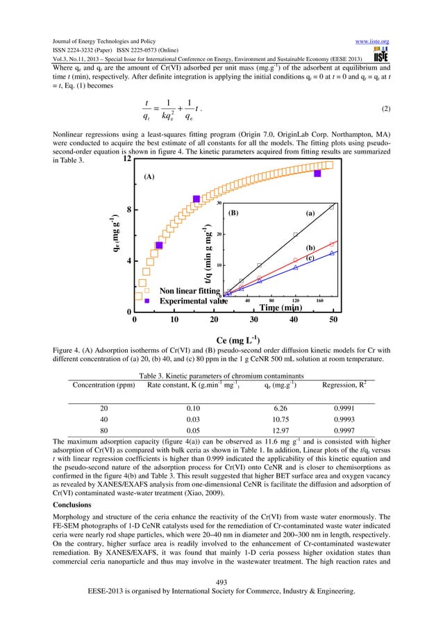 Hydrothermal Synthesis And Characterization Of One Pdf Chemistry