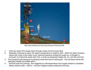 Hydrothermal_Vents.pdf