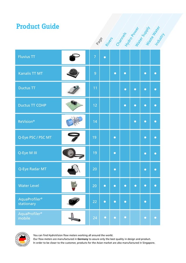 Hydro vision brochure_acousticflowmeasurement_en | PDF | Geography ...