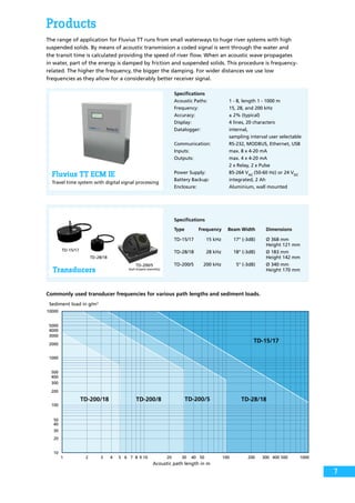 Hydro vision brochure_acousticflowmeasurement_en | PDF
