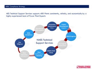 NAES Power Contractors Hydro Services | PPT