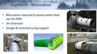 HydroWorks innovation | PDF