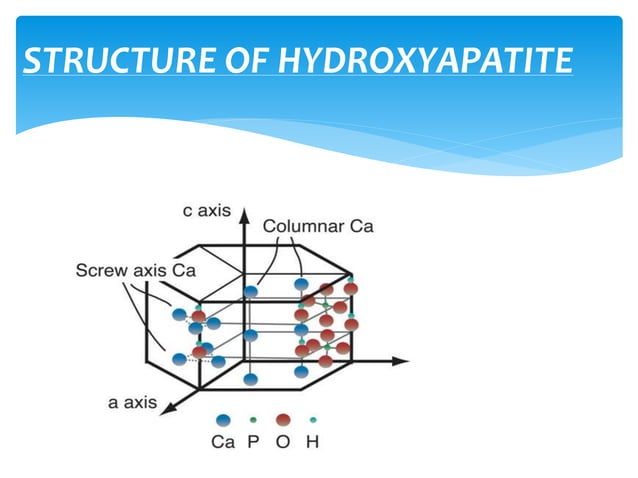 Hydroxyapatite and their use as coating material in dentistry | PPTX ...