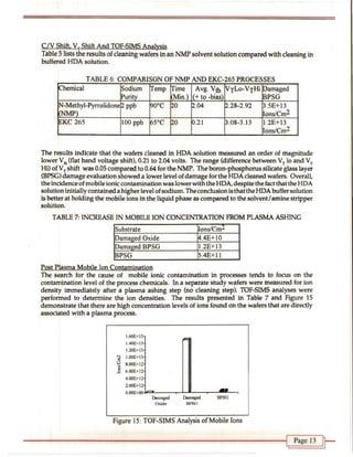Hydroxylamine Cleaning Chemistries | PDF
