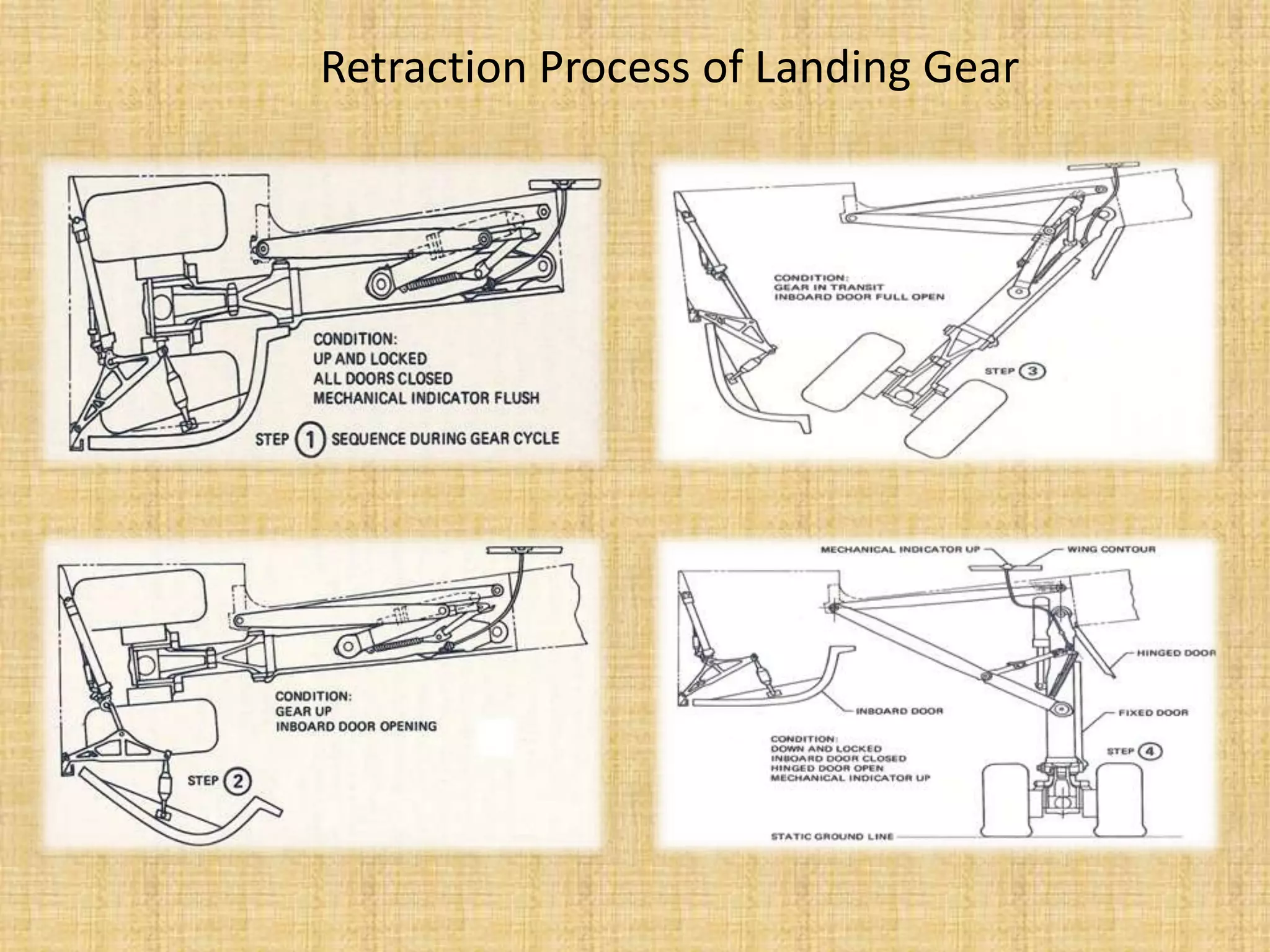 Hydraulic system of landing gear in Aircraft | PPTX