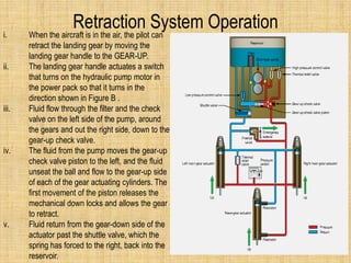 Hydraulic system of landing gear in Aircraft | PPTX