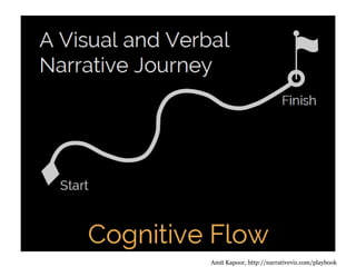 HYDSPIN Dec14 visual story telling | PPTX