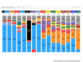 HYDSPIN Dec14 visual story telling | PPTX