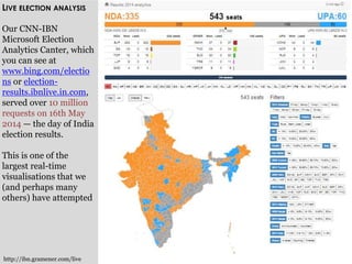 HYDSPIN Dec14 visual story telling | PPTX