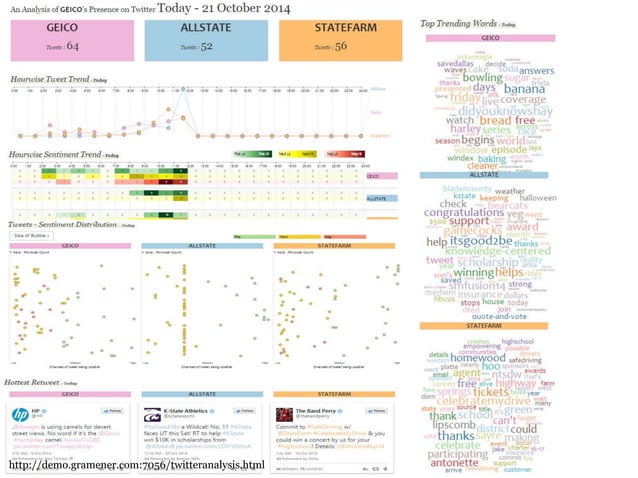 HYDSPIN Dec14 visual story telling | PPT