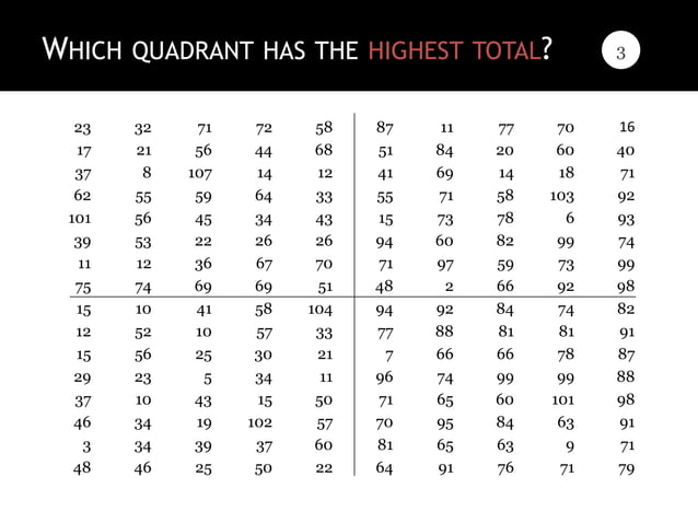 HYDSPIN Dec14 visual story telling | PPT